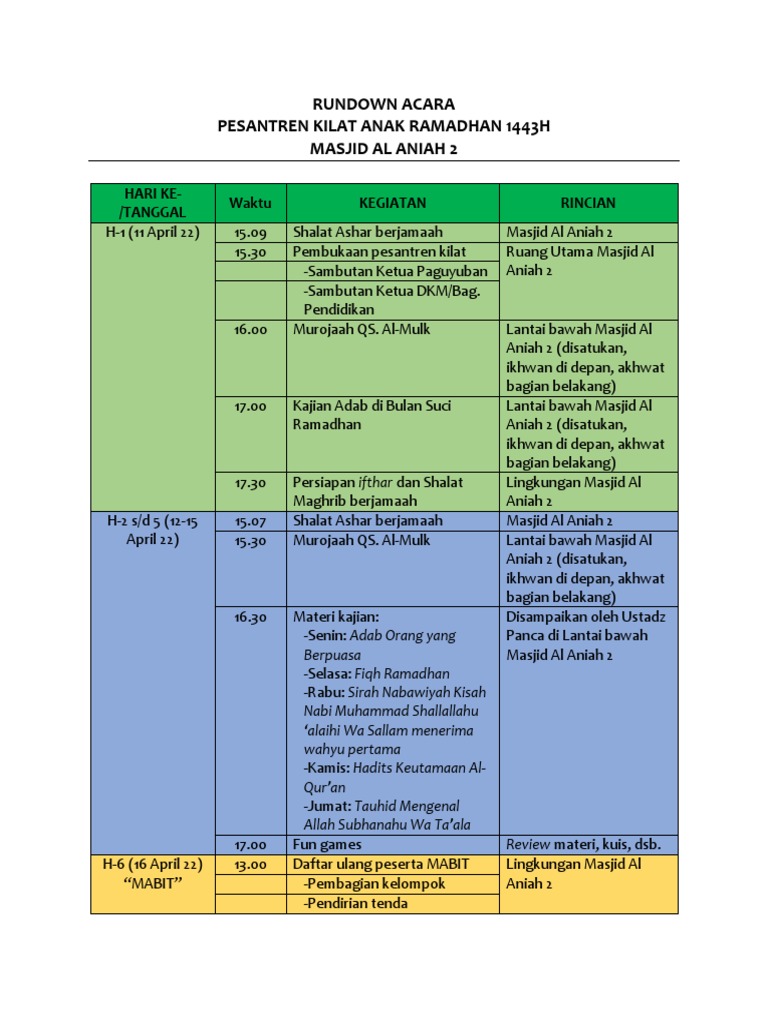Update-Rundown Sanlat Mabit | PDF