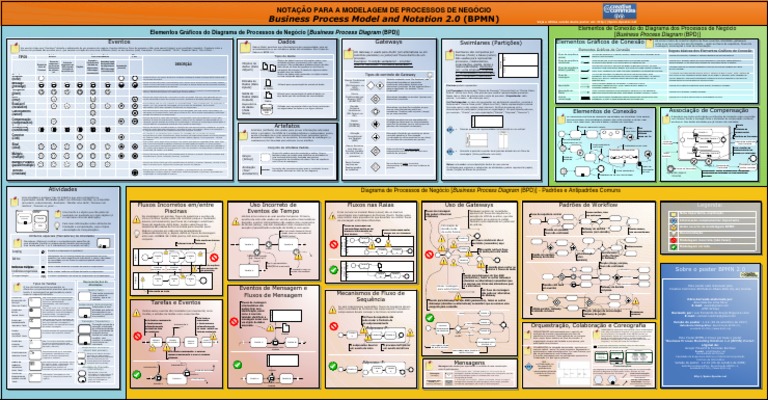 BPMN - Poster 2.0 v49 | PDF | Informática | Gestão de Tecnologia da ...