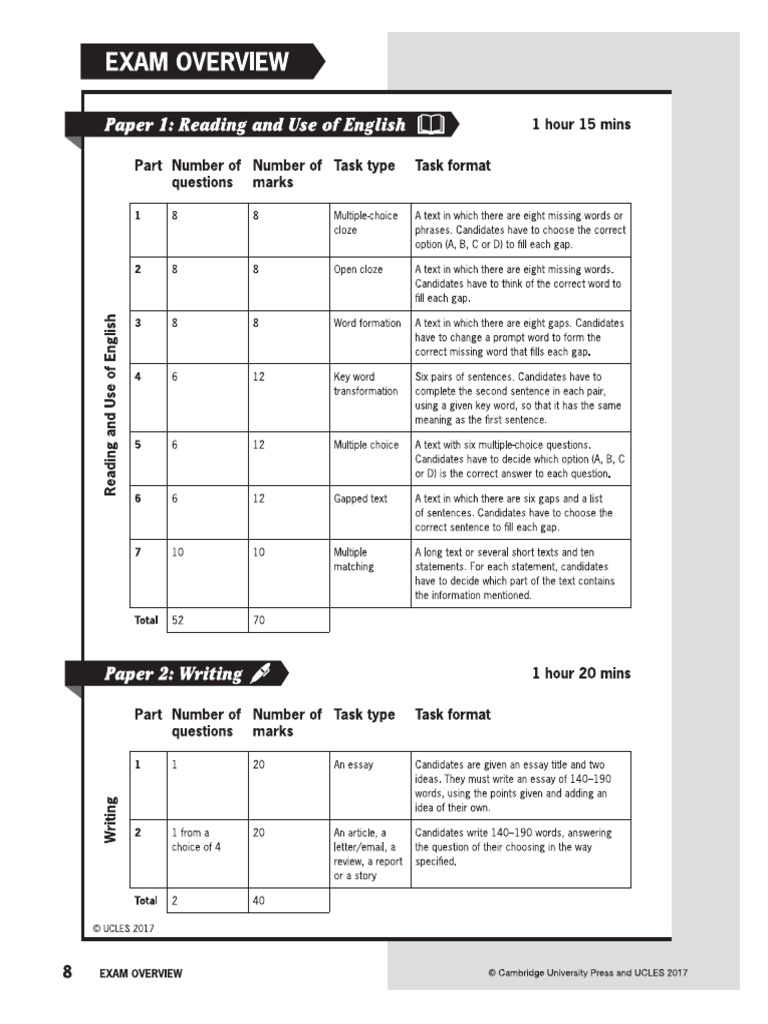 FCE Exam Overview | PDF