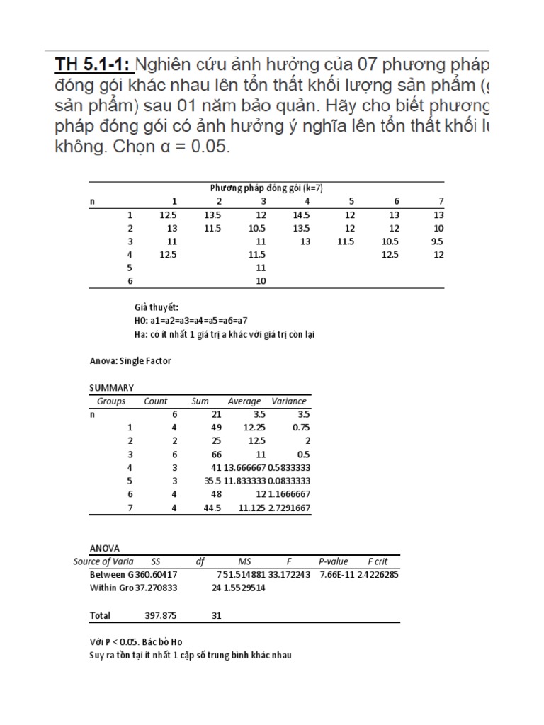 Tran Lethanh Ngan - Udth - Thu Bay - Buoi 3 | PDF