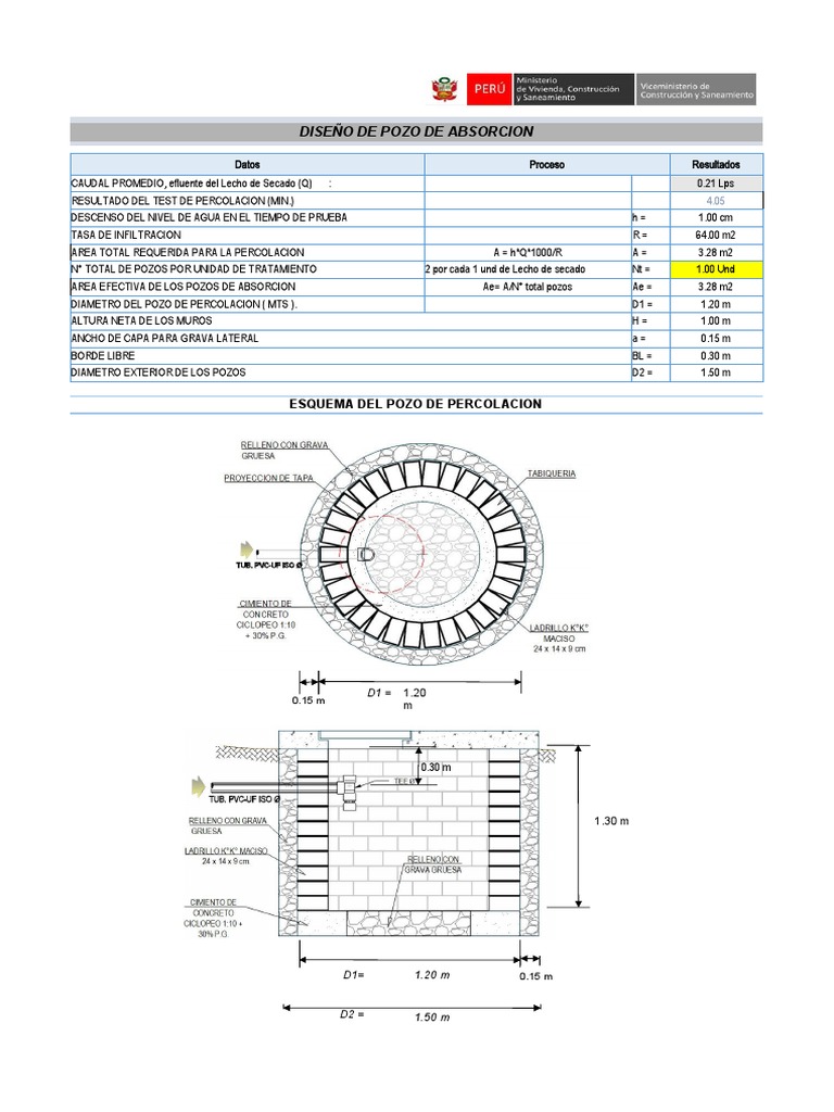 Pozo de Absorcion | PDF