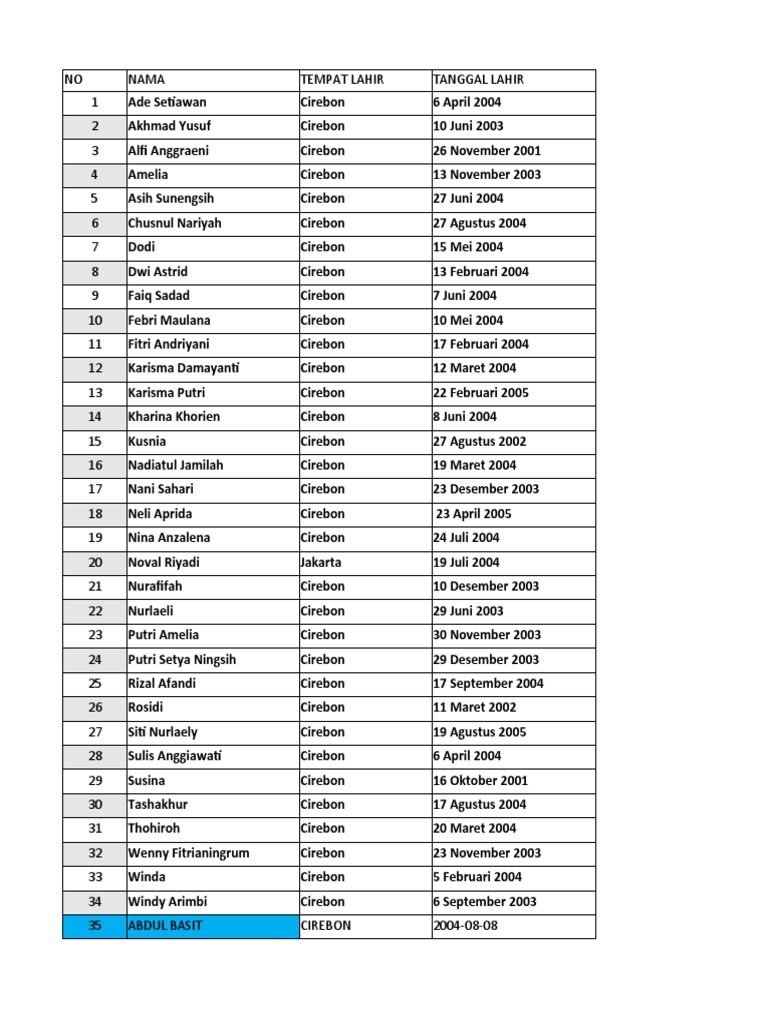 Nilai Uprak PAI 18 JUNI 2022 | PDF
