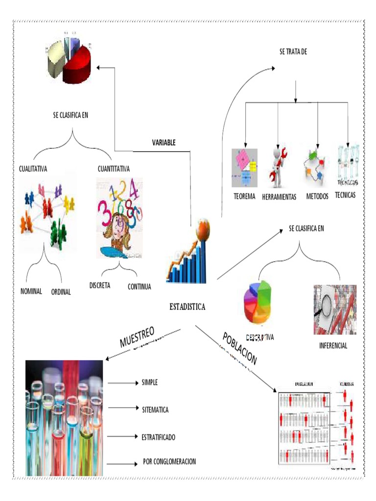 Mapa Mental Estadistica Pdf