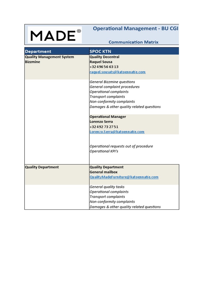 Department Spoc KTN: Operational Management - BU CGI | PDF