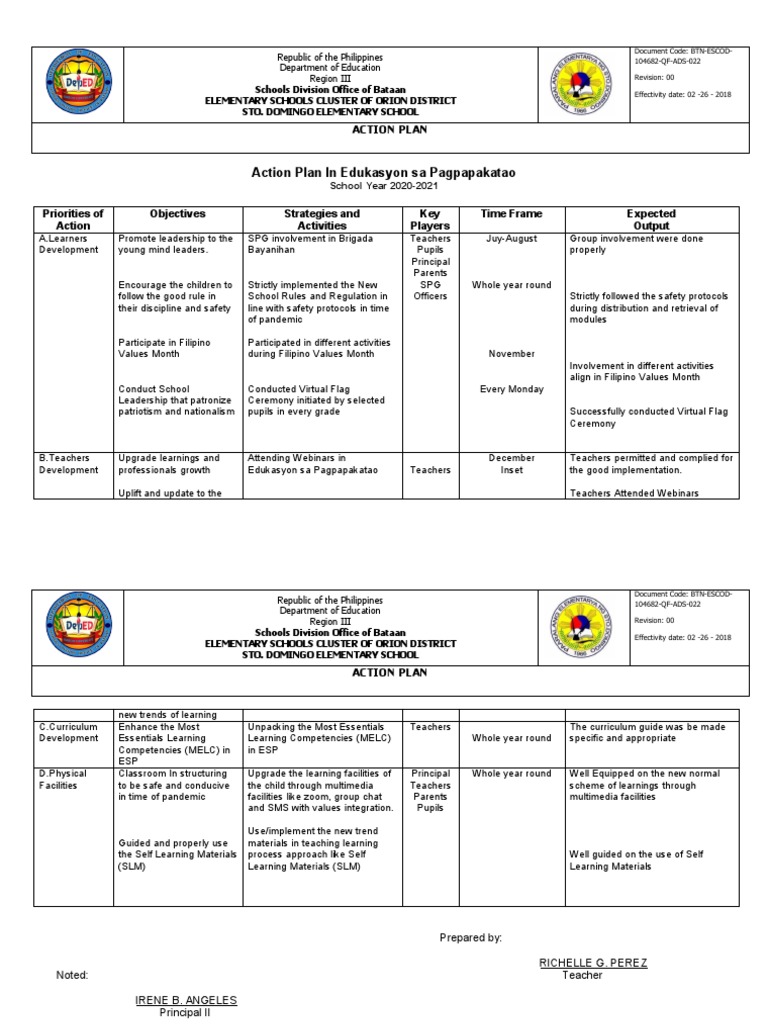 Action Plan in ESP 2020-2021 | PDF | Teachers | Learning
