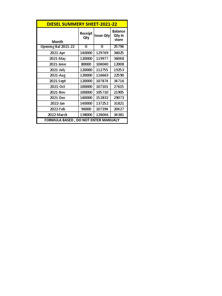 Diesel Report - 2021-22 - 2022-04-04T140245.855 | PDF