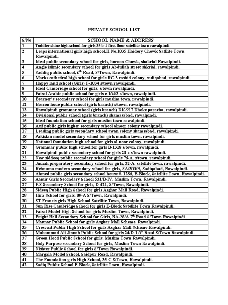 Private School List | PDF | Schools | Religious Education