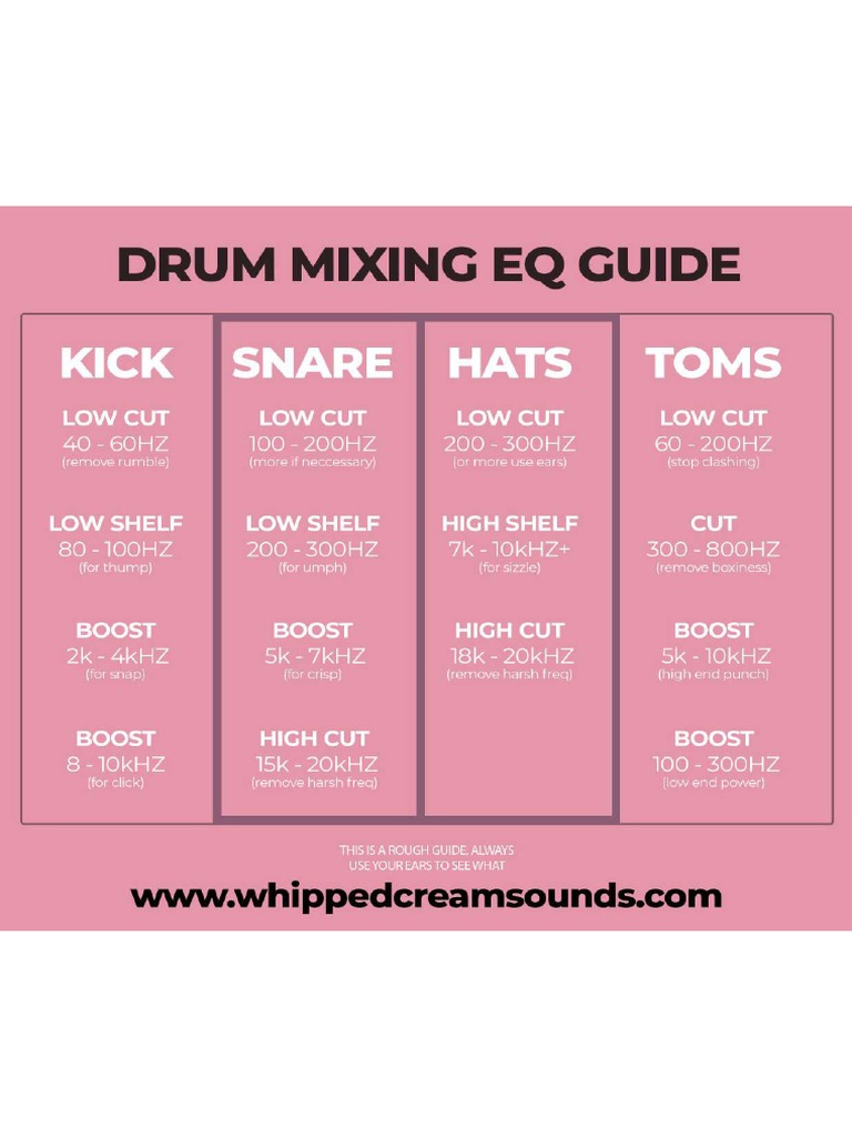 How Mix Drums Eq Guide | PDF