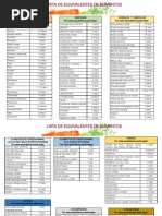 Dieta IMSS | PDF | Almuerzo | Cocina de las Americas