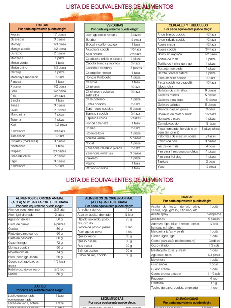 Tabla De Equivalentes De Verduras NutriKit® 115 Réplicas De