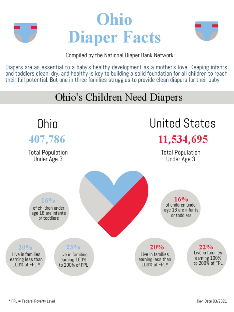 2020 State Diaper Facts 3 2021 | PDF | Diaper | Poverty