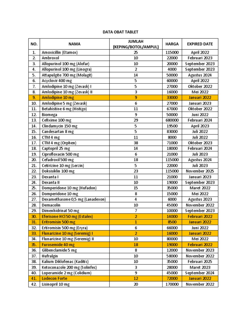 Data Obat Tablet | PDF