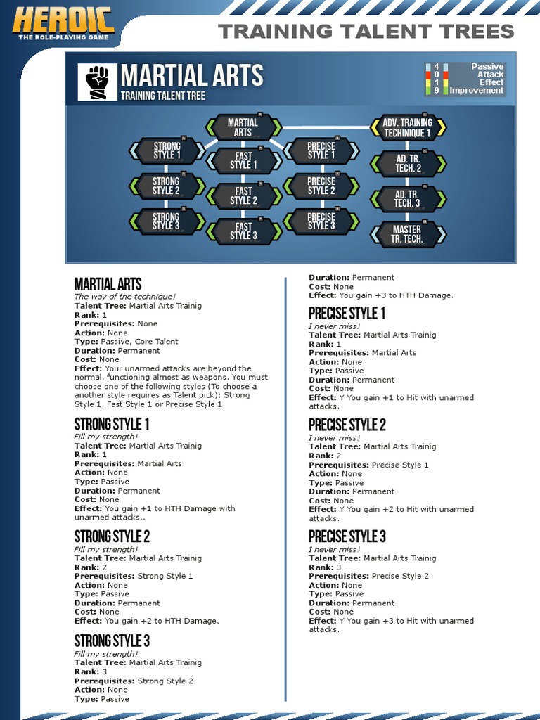 HEROIC-RPG-Martial Arts Training - Talent Tree | PDF