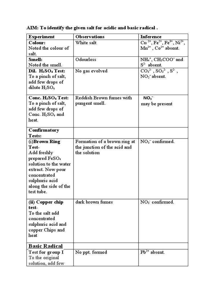 AIM: To Identify The Given Salt For Acidic and Basic Radical ...