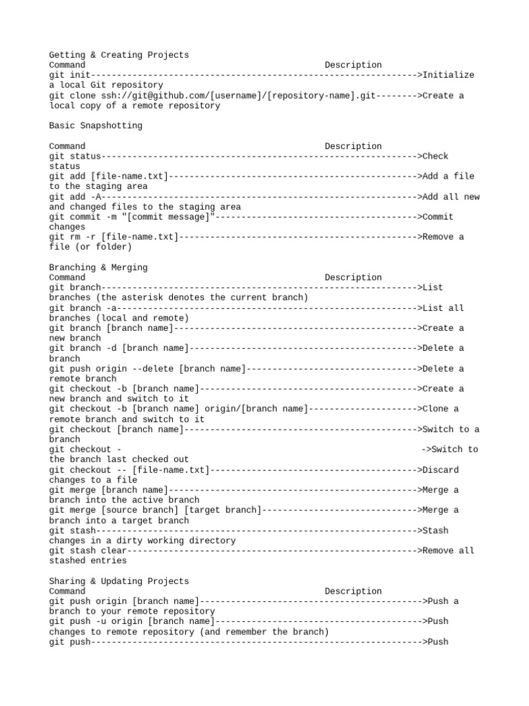 Git Command Descargar Gratis Pdf Filename Computer File