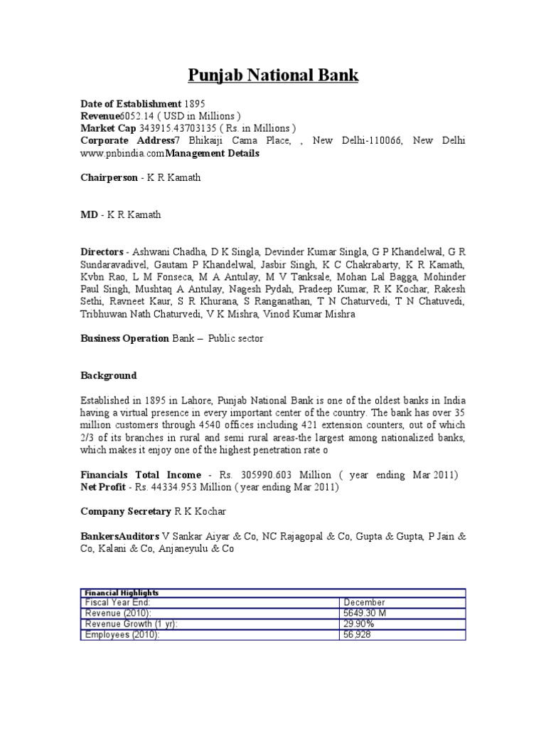 Date of Establishment Revenue 6052 | PDF | Loans | Banks