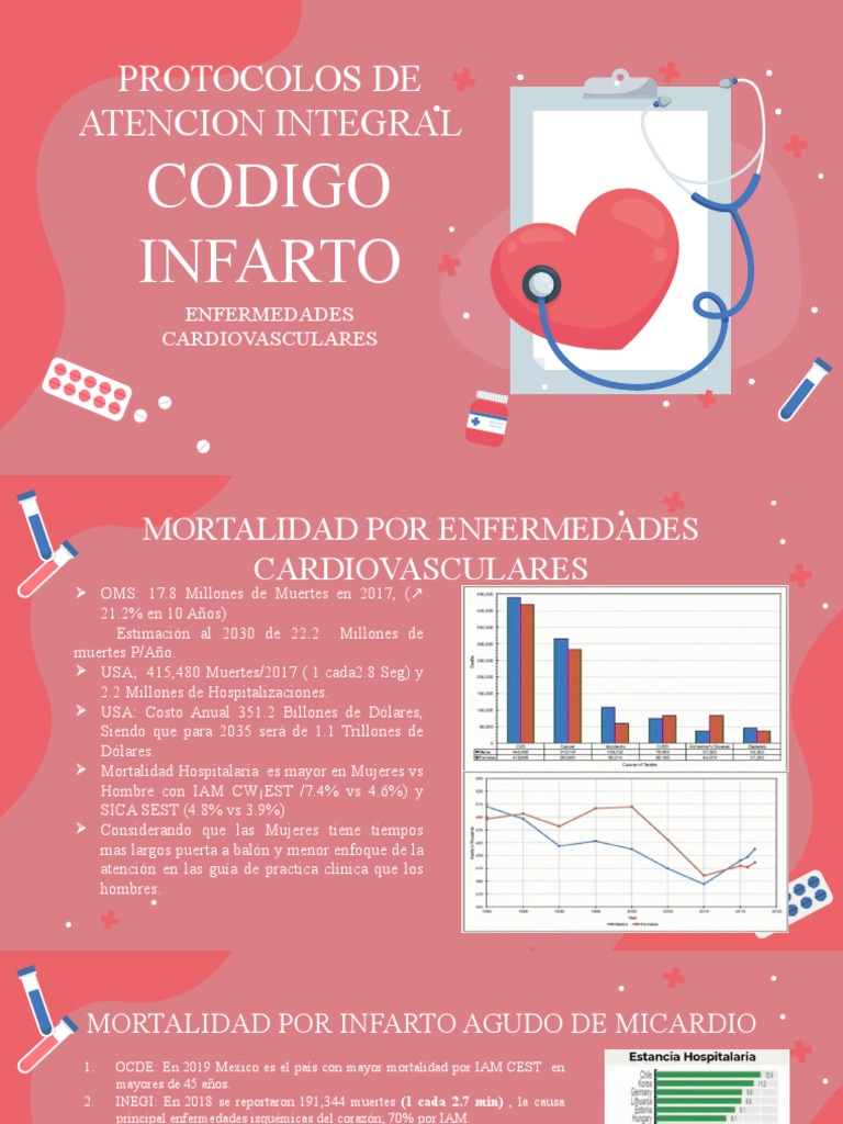 Pai Codigo Infarto | PDF | Infarto de miocardio | Sistema cardiovascular