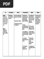 ND - Disturbed Thought Process | PDF | Mania | Bipolar Disorder