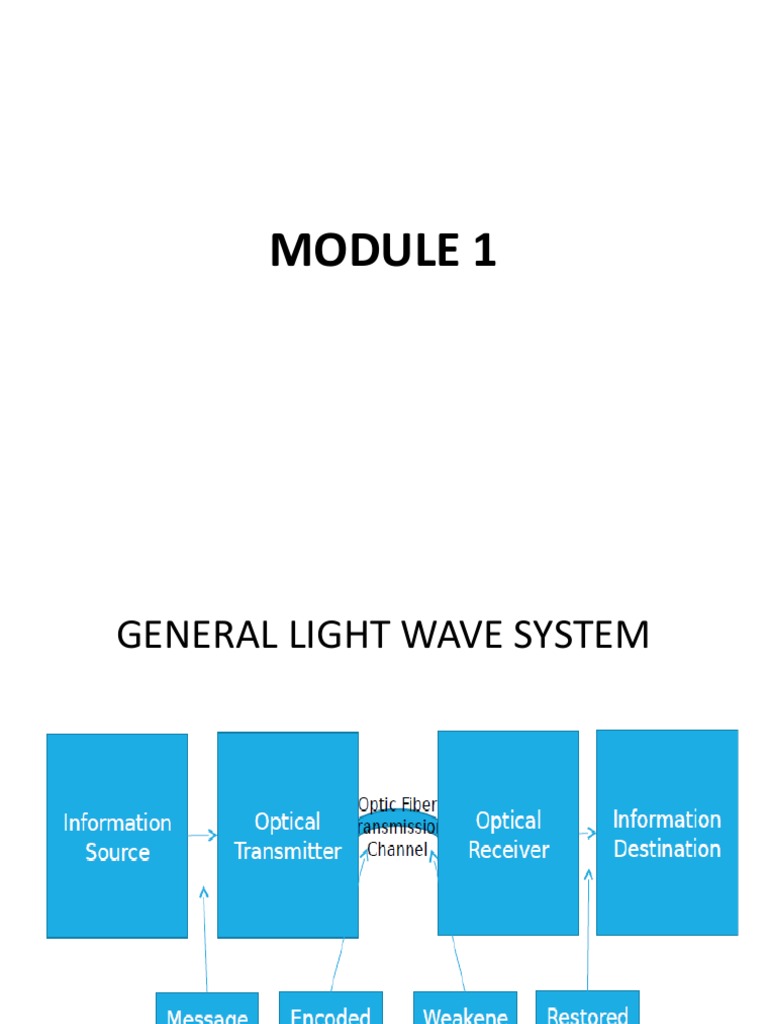 Oc Module 1 6 Pdf Pdf P N Junction Optical Fiber