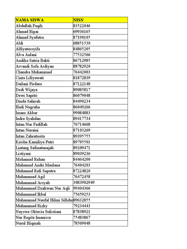 Daftar Siswa dan NISN Sekolah | PDF