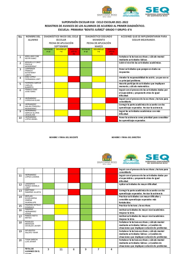 Formato para Registrar Avances de Los Alumnos Zona 018 Sexto Grado ...