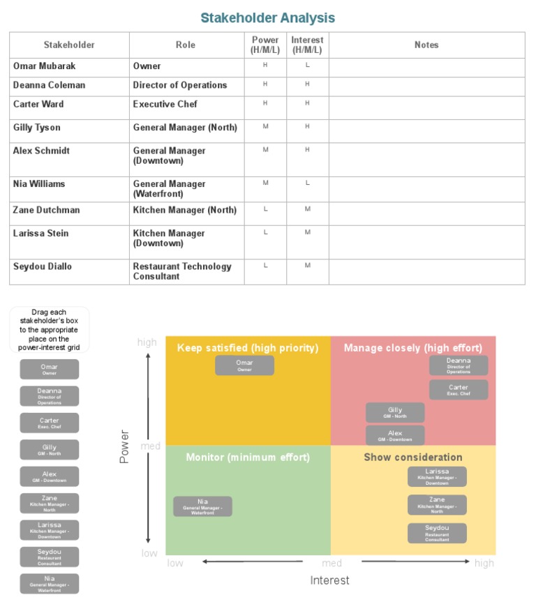 Activity Template - Stakeholder Analysis | PDF | Cooking | Restaurants