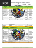 Accomplishment Report Bnap 2022 | PDF | Sanitation | Social Programs