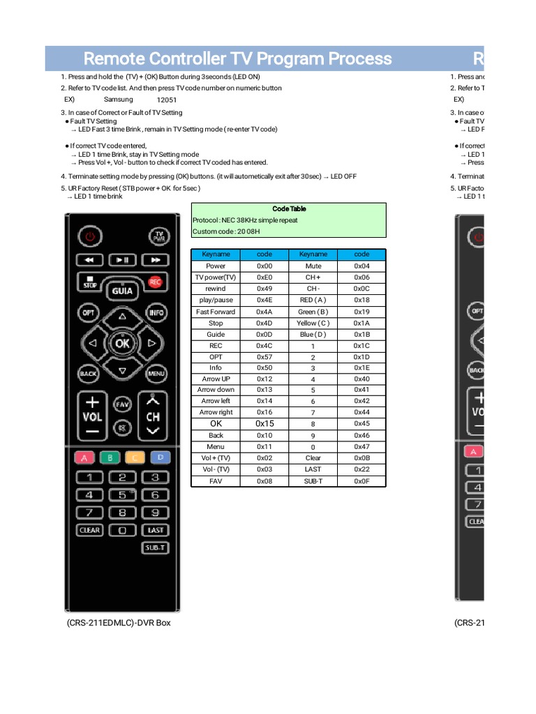 Remote Controller TV Program Process Remote Controller TV Program ...