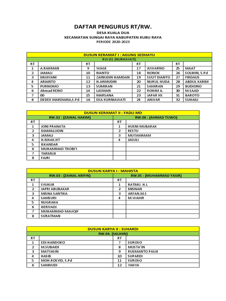 Daftar Pengurus RT | PDF