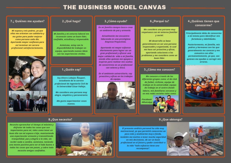 The Business Model Canvas Poster | PDF