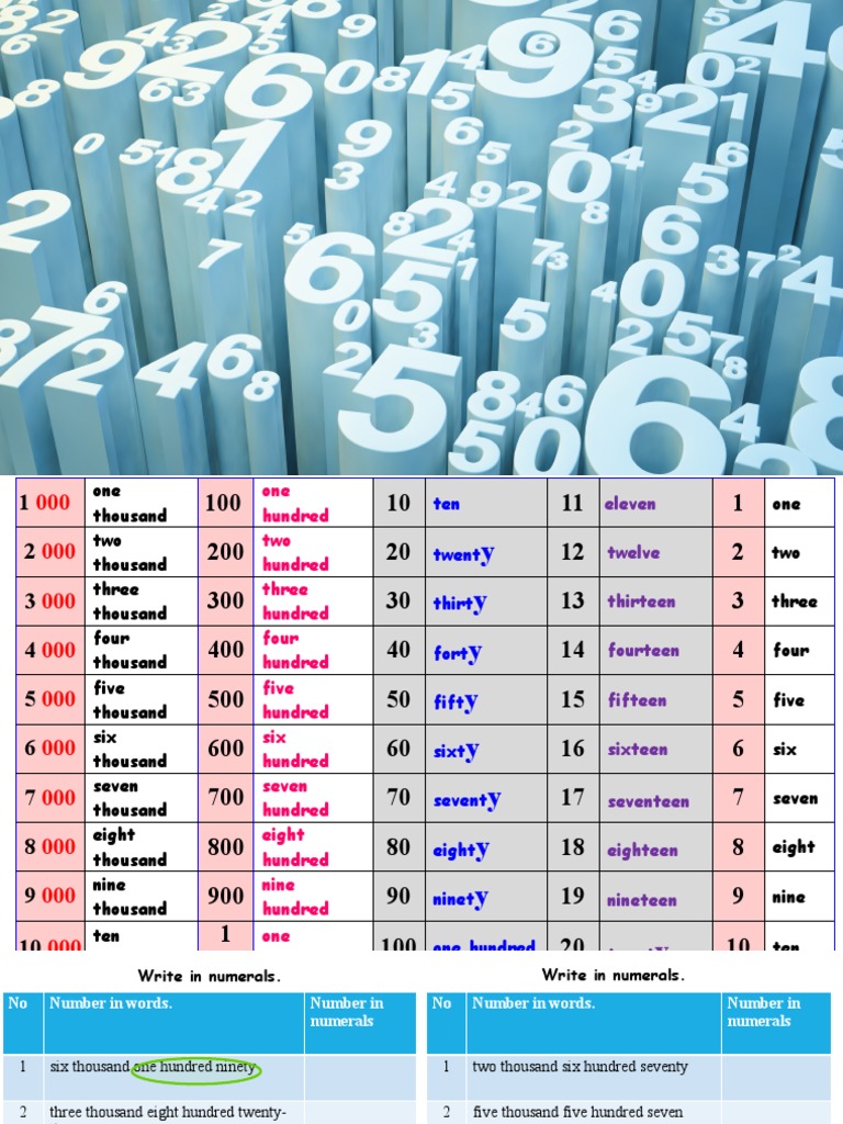 Numbers Y3 Words N Numeral | PDF