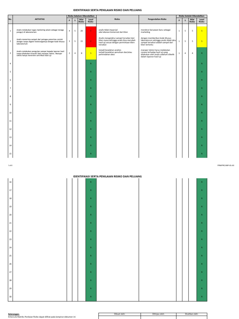 Contoh Matriks Identifikasi Penilaian Risiko | PDF