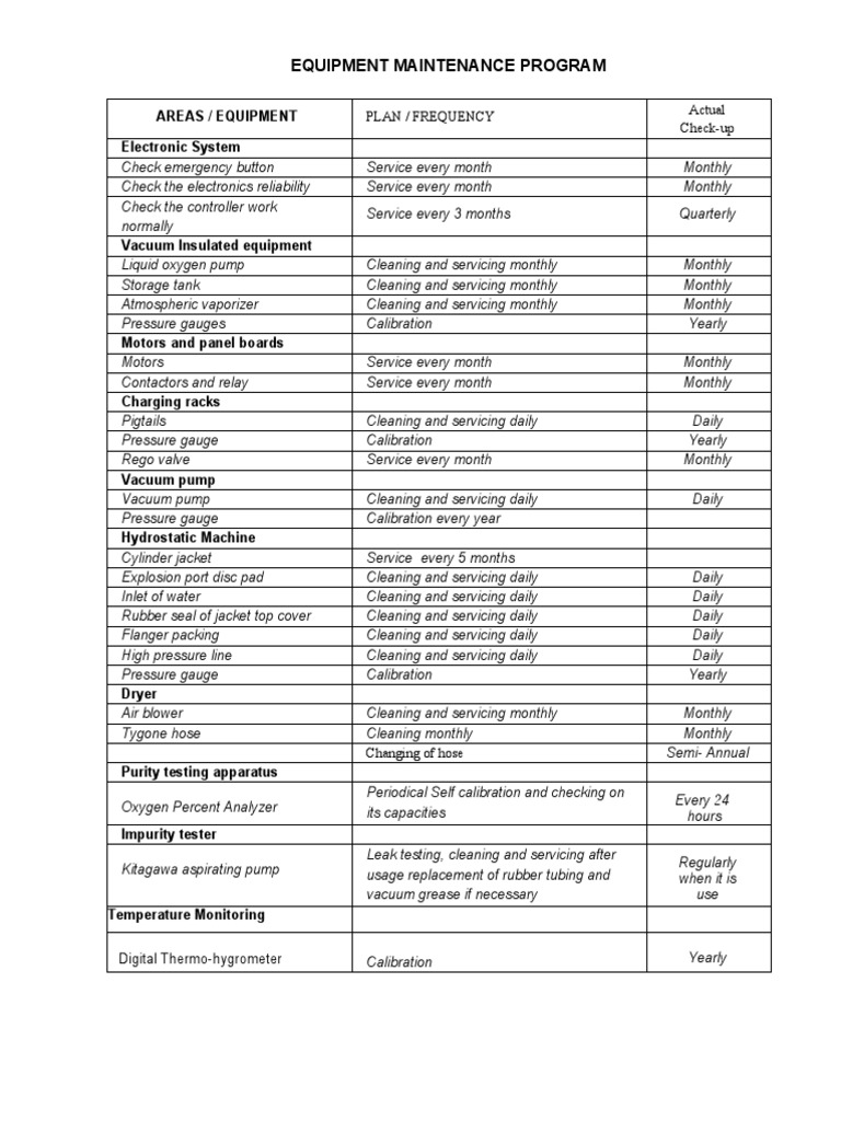 #6 Equipment Maintenance Program | PDF | Calibration | Pressure Measurement