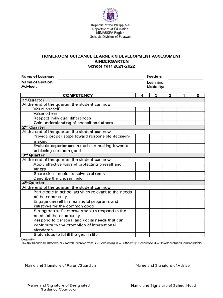 Kinder HGP Assessment 2022 | PDF | Learning | Neuropsychological Assessment