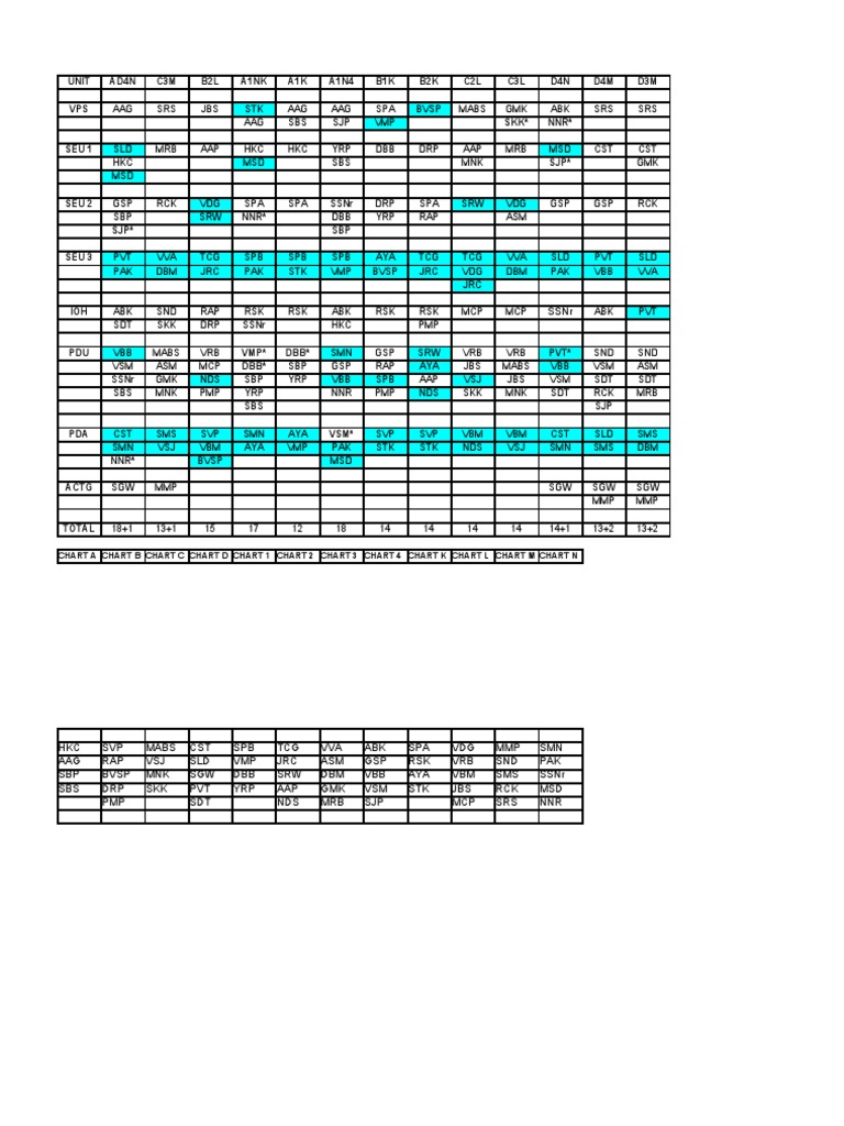 Rota Chart | PDF