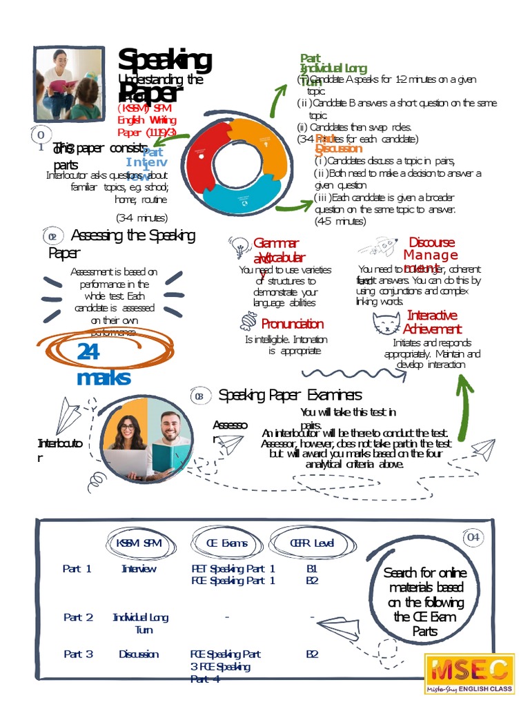 KSSM SPM Eng Speaking Part 1 | PDF | Fluency | Linguistics
