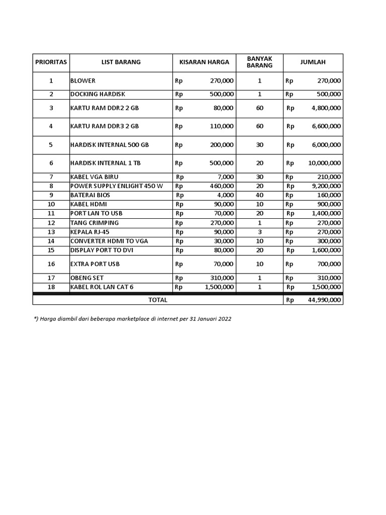 Daftar Barang: Prioritas List Barang Kisaran Harga Jumlah Banyak Barang ...