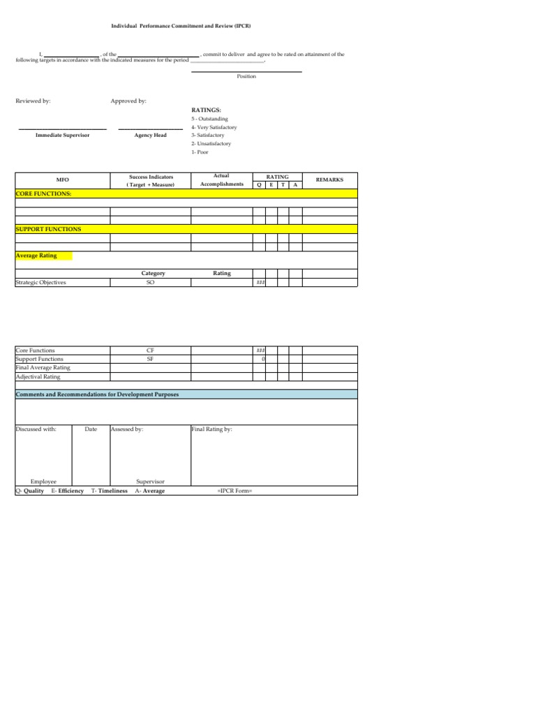 Ipcr Template 2 | PDF