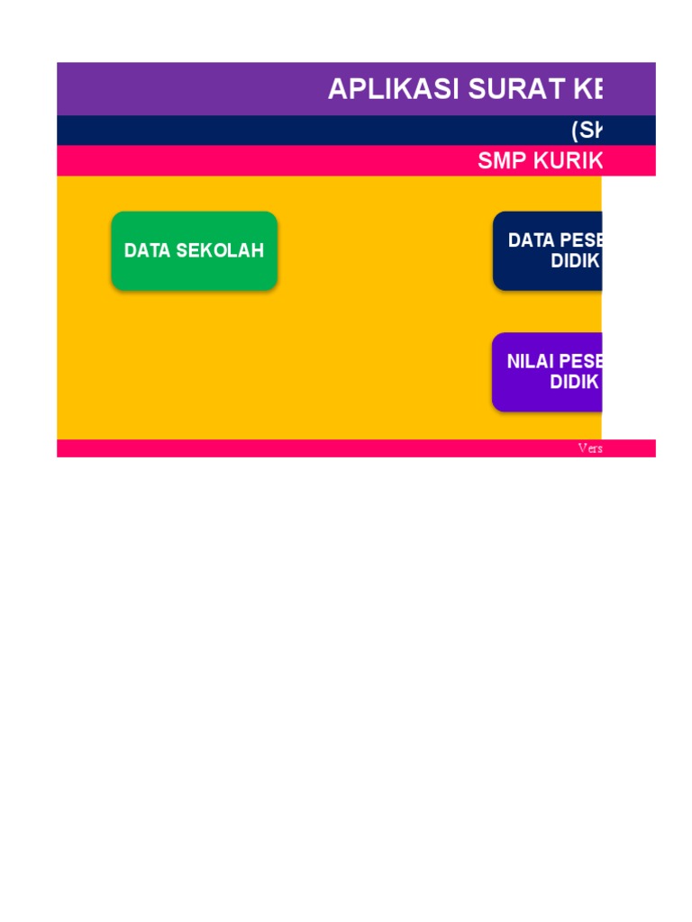 Aplikasi SKL SMP Kurikulum 2013 | PDF
