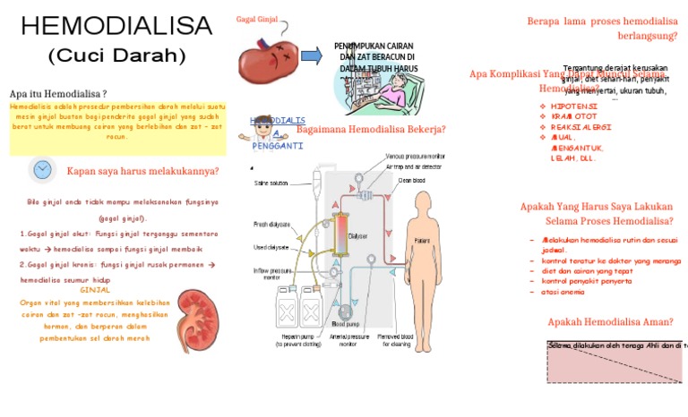 Leaflet Cuci Darah | PDF