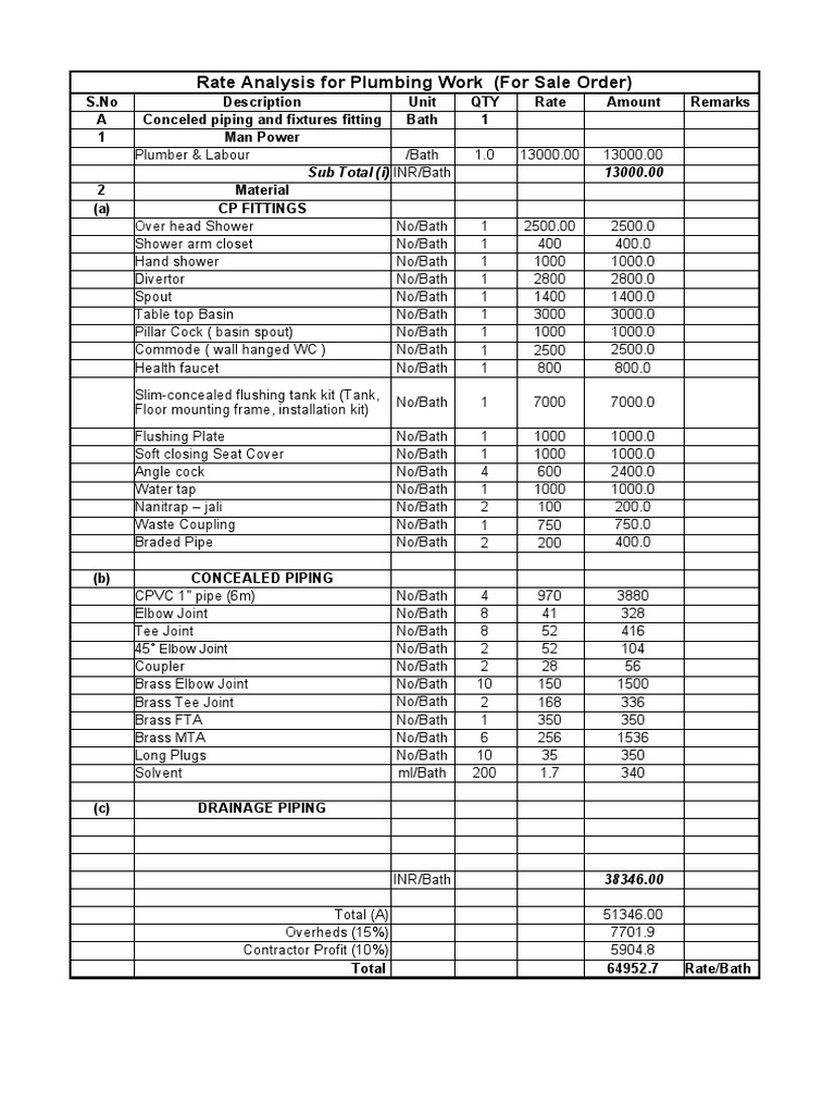 Plumbing Work Rate Analysis | Download Free PDF | Plumbing | Civil ...