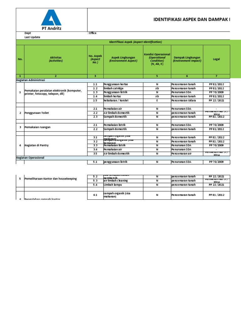 Identifikasi Dampak Lingkungan K3 | PDF