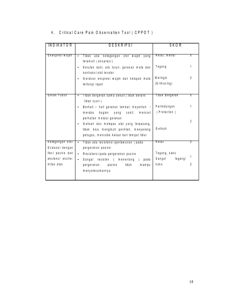 Critical Care Pain Observation Tool (CPPOT) | PDF
