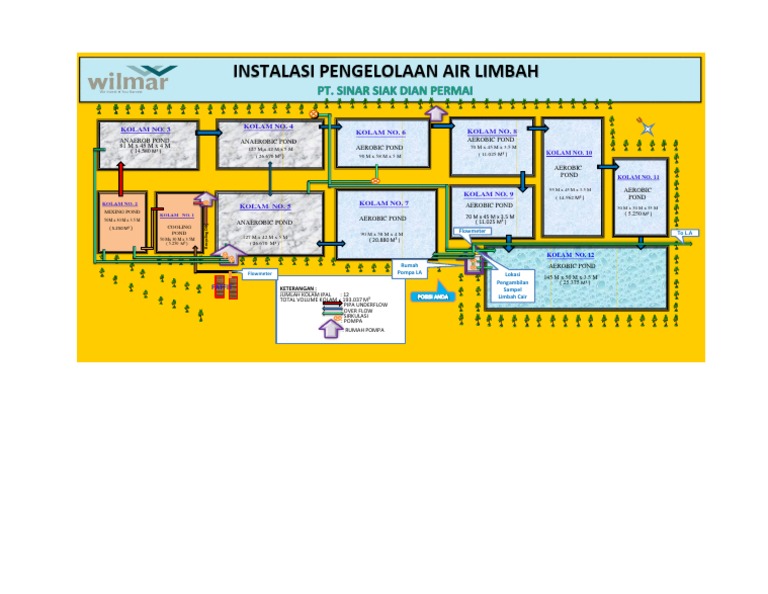 Layout Ipal Pks SSDP | PDF