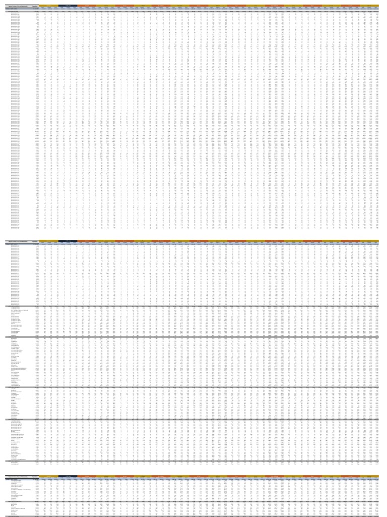 Age-Specific Population Projection, 2020, NCR | PDF