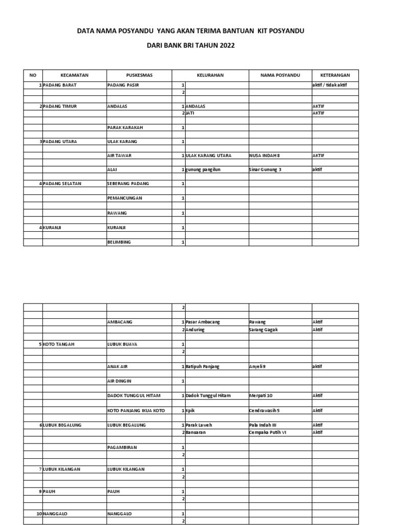 Data Nama Posyandu-4 | PDF
