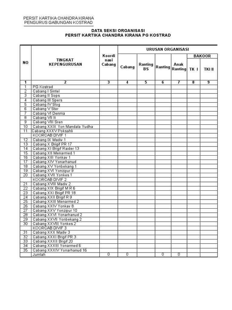 Blangko Data Panjang PG Kostrad | PDF