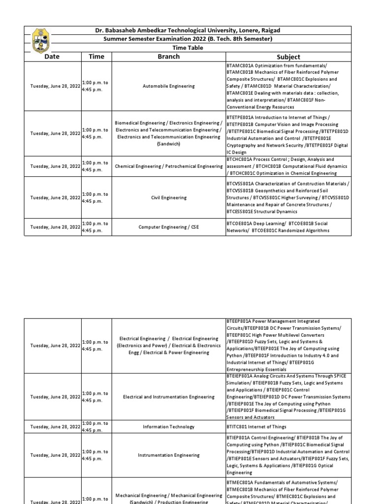 Summer 2022 B.Tech Exam Timetable | PDF | Engineering | Electrical Engineering