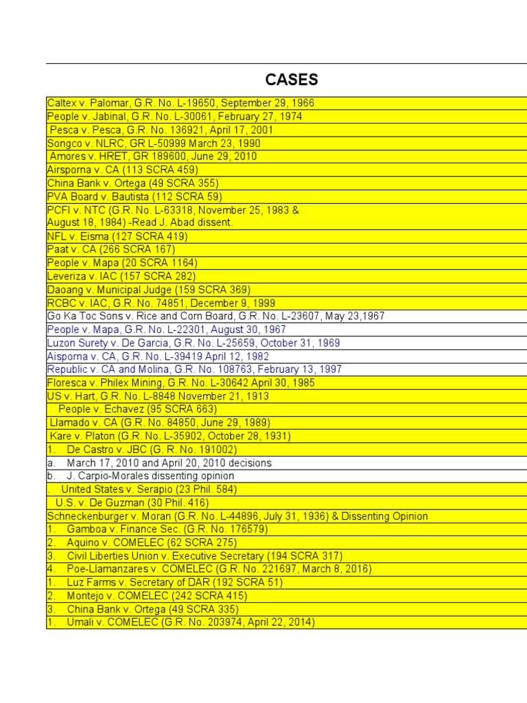 Statcon and Crim Distribution of Case Digests | PDF | Separation Of Powers | Legal Organizations