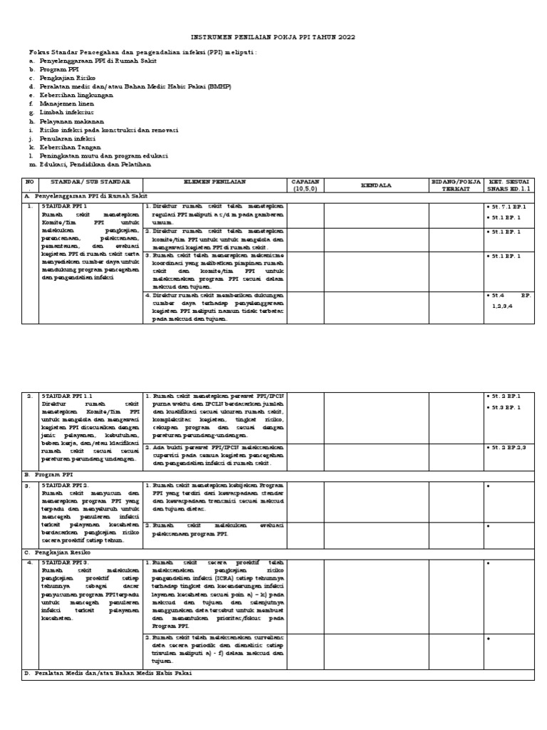 Mekanisme PPI di Rumah Sakit 2022 | PDF | Kesehatan Holistik | Sains ...